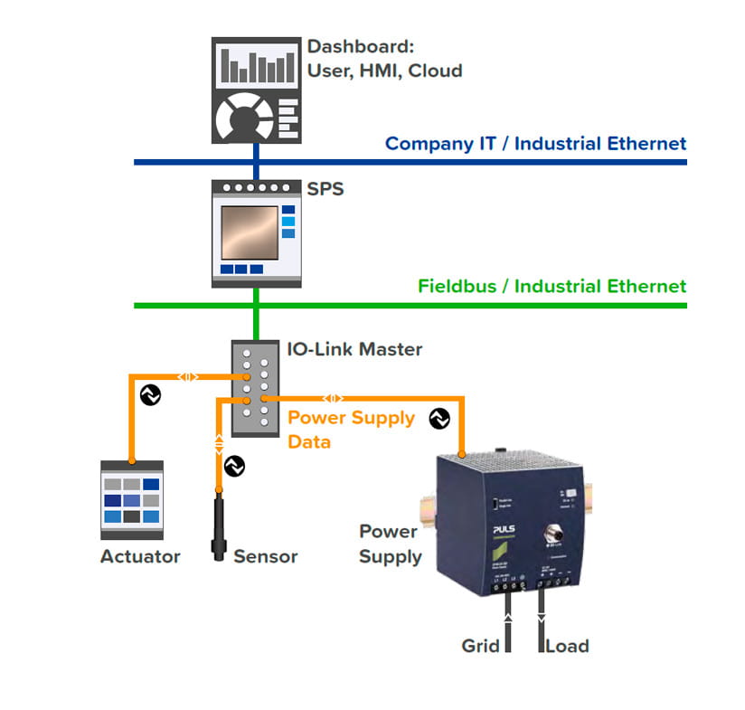 Zasilacz PULS z IO-Link - OEM Automatic PL